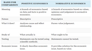 Positive vs normative | PPT