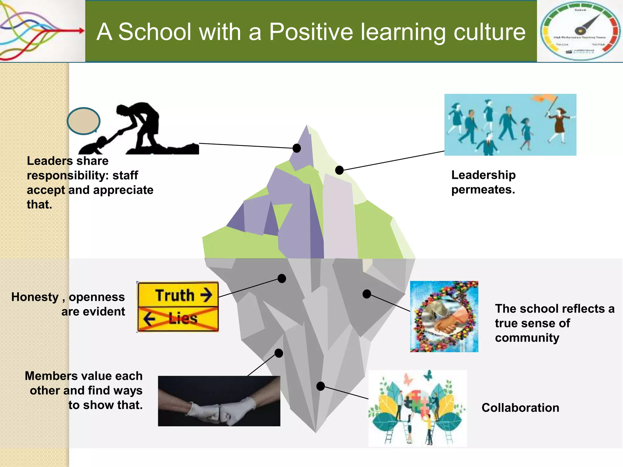 positive vs toxic culture in schools.pptx