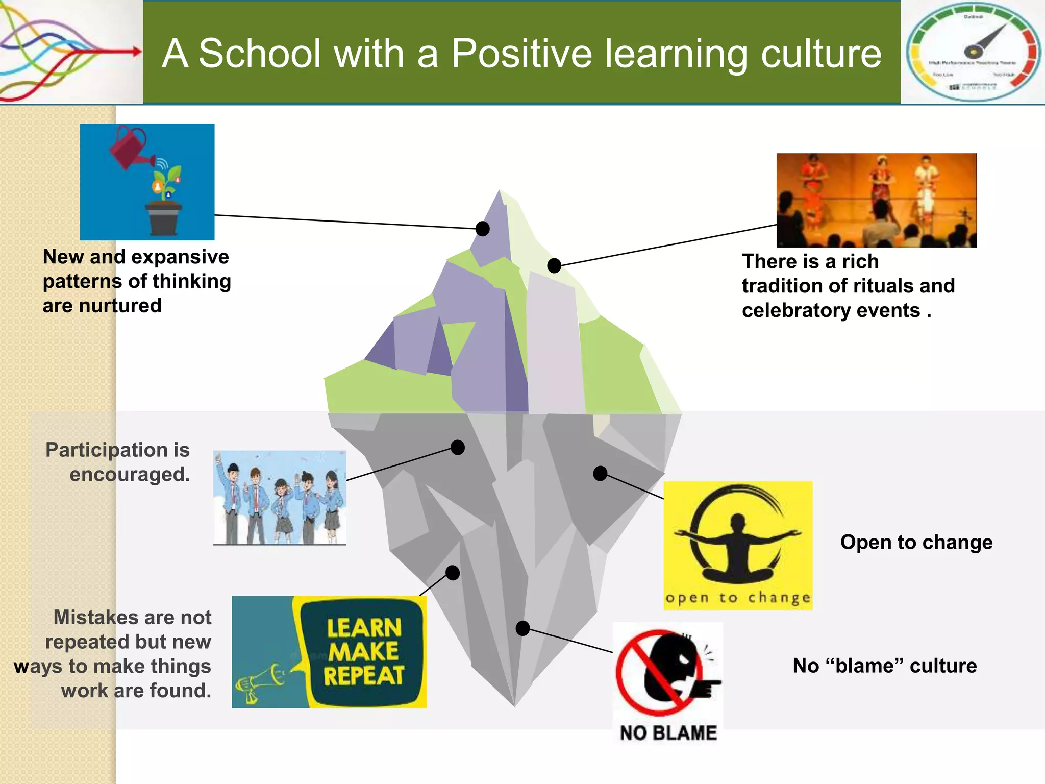 positive vs toxic culture in schools.pptx