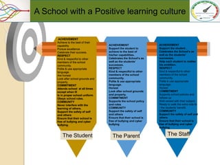 positive vs toxic culture in schools.pptx