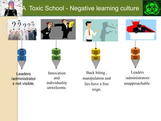 positive vs toxic culture in schools.pptx