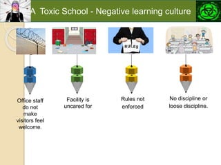 positive vs toxic culture in schools.pptx