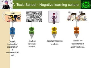 positive vs toxic culture in schools.pptx