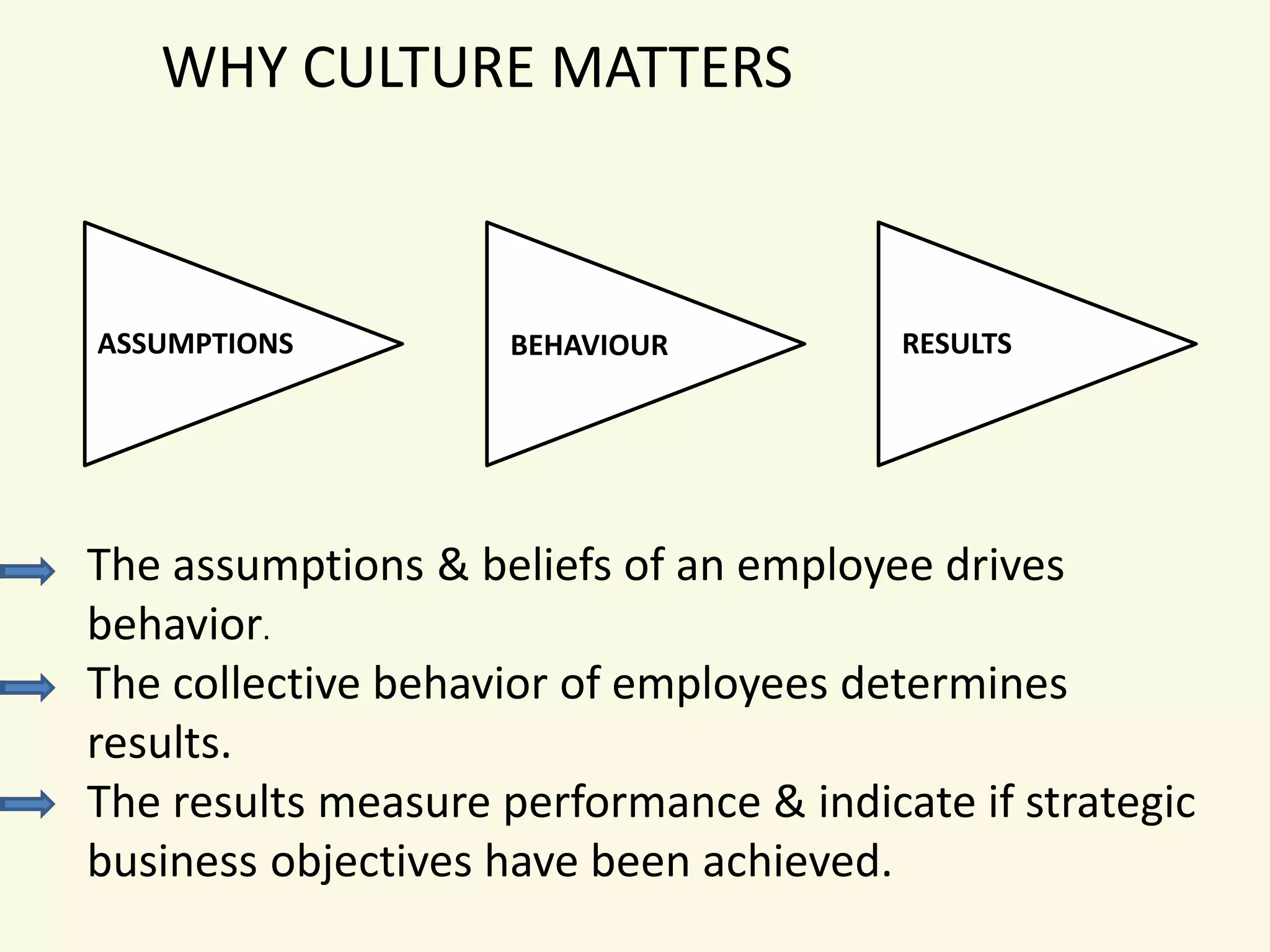 Positive Work Culture | PPTX