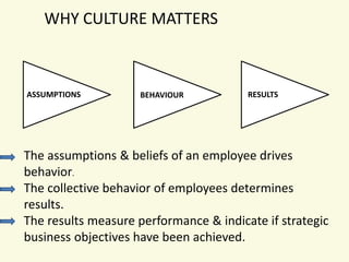 Positive Work Culture | PPTX