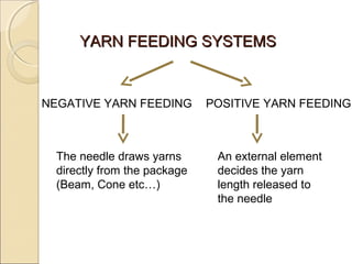 Positive+yarn+feeding | PPT