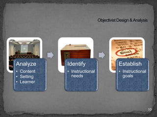 Positivism & Constructivism | PPSX