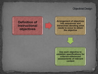 Positivism & Constructivism | PPSX