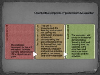 Positivism & Constructivism | PPSX