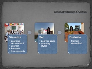 Positivism & Constructivism | PPSX