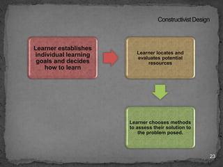 Positivism & Constructivism | PPSX