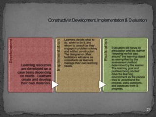 Positivism & Constructivism | PPT