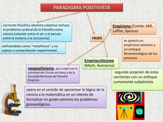 Paradigma Positivista y la Investigación Educativa | PPTX