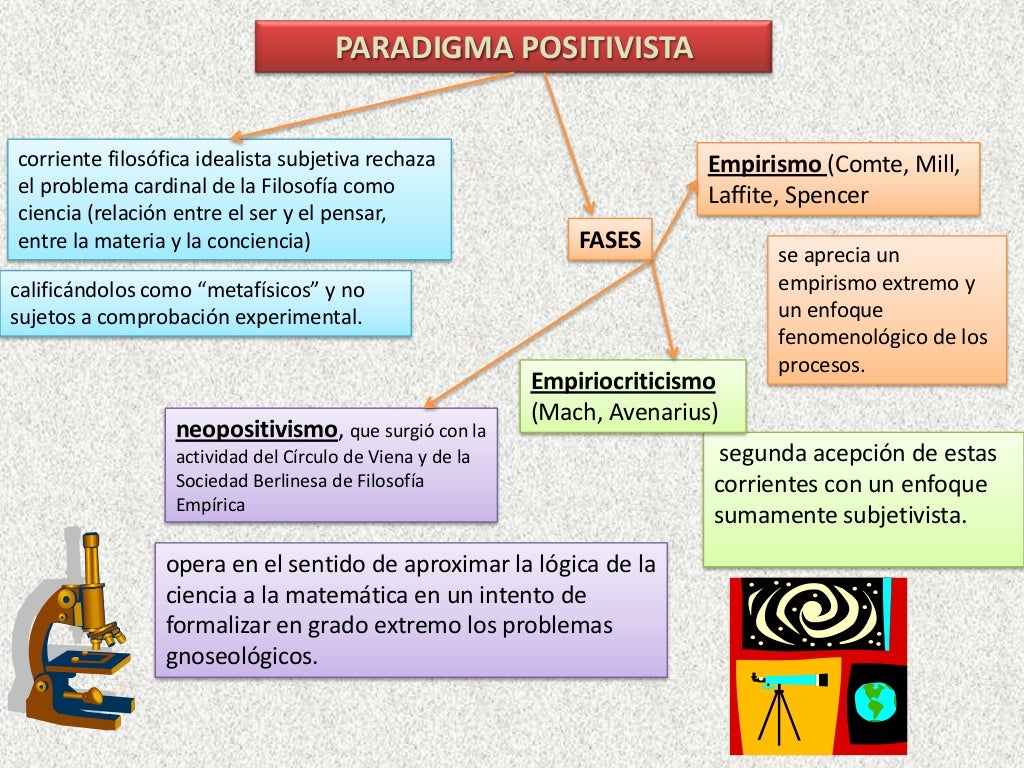 Paradigma Positivista y la Investigación Educativa