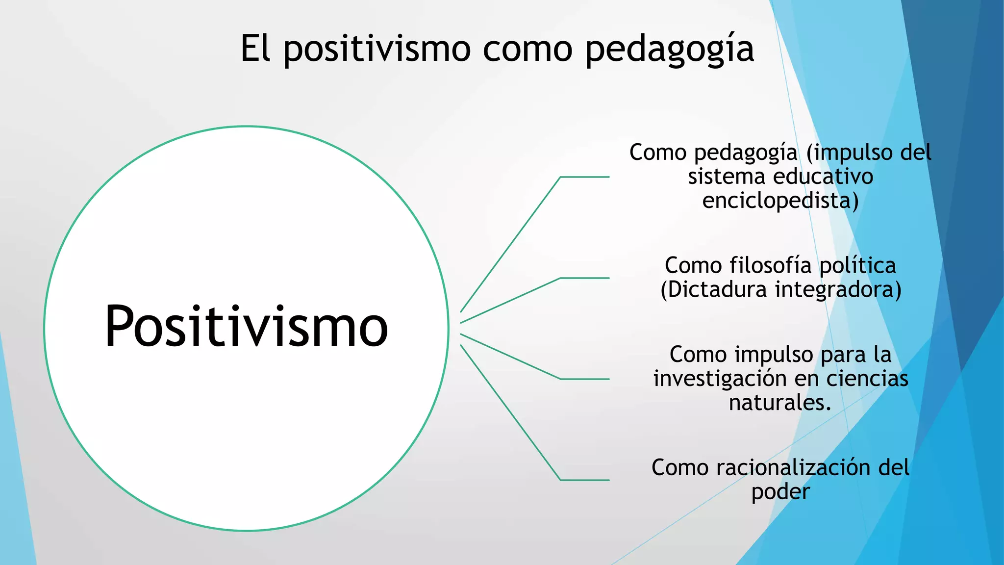 Positivismo e implicaciones en educación.pptx