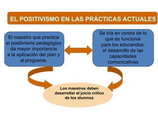 Positivismo y Educación | PPTX