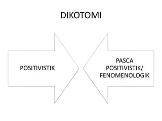 Positivistik vs Fenomenologis | PPTX