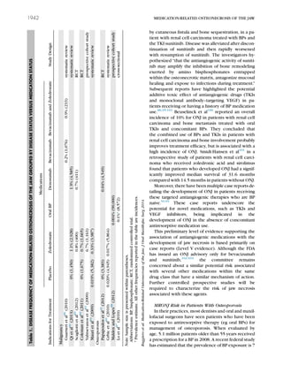 position paper 2014 medication related osteoradionecrosis of jaw | PDF
