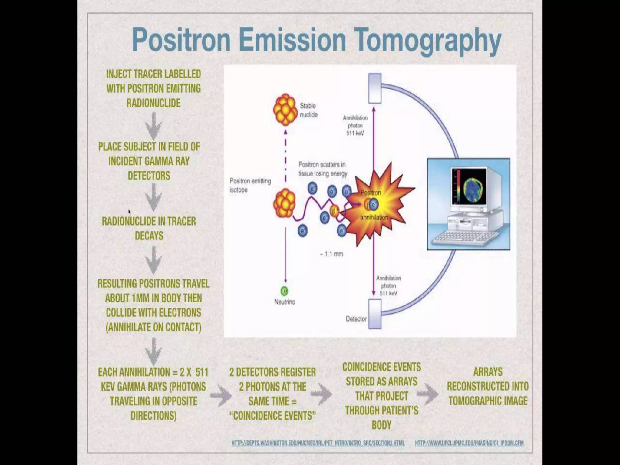 POSITRON EMISSION TOMOGRAPHY.pptx