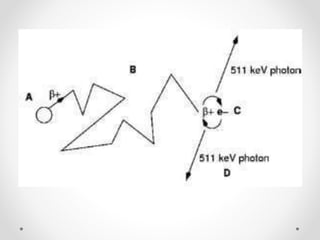 POSITRON EMISSION TOMOGRAPHY.pptx