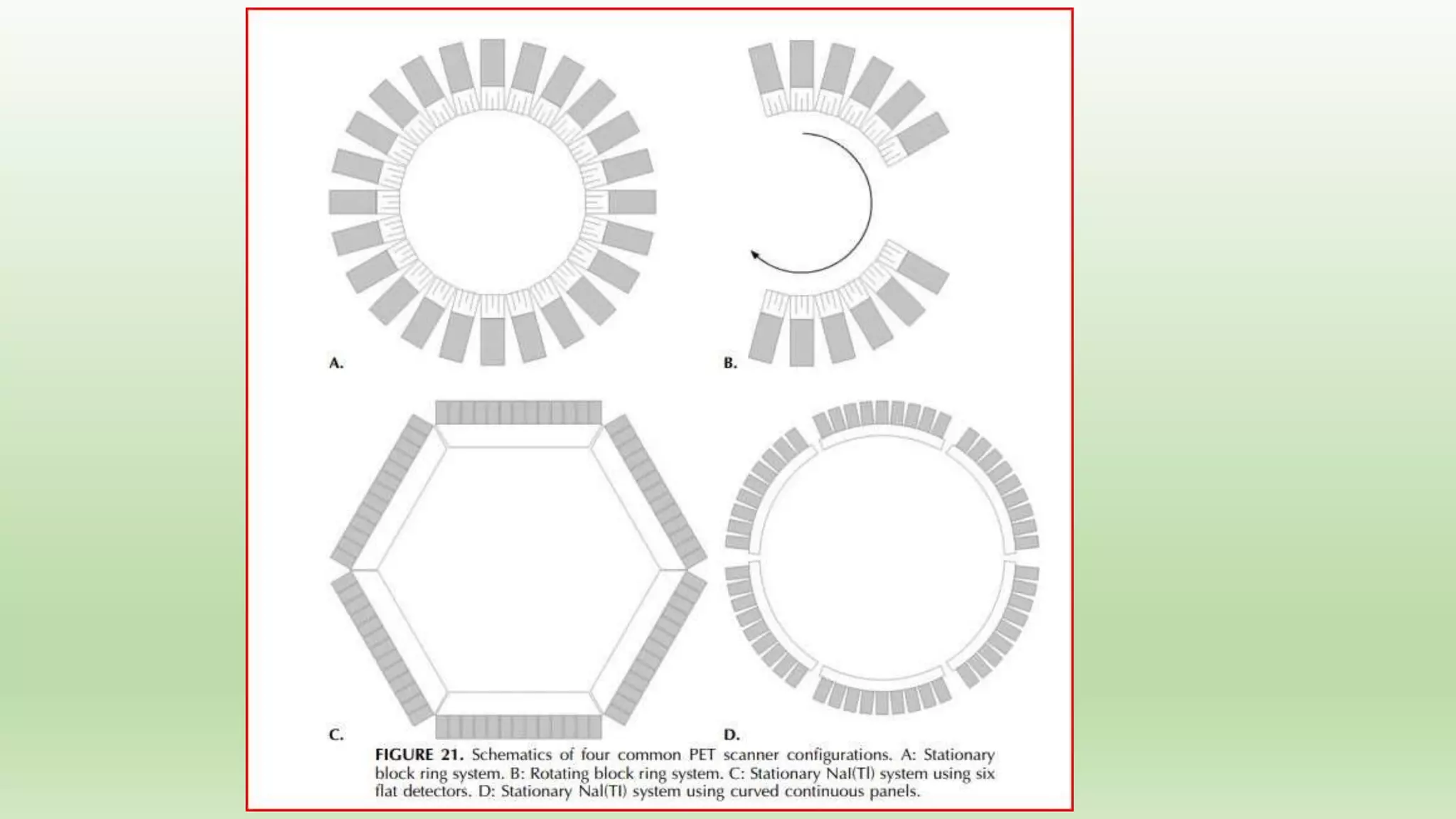 Positron emission tomography pet scan and its applications | PPTX