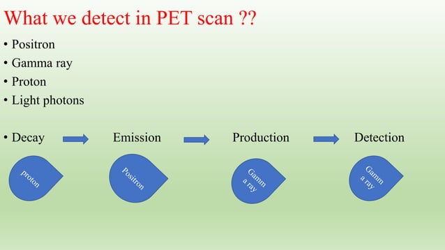 Positron emission tomography pet scan and its applications | PPTX