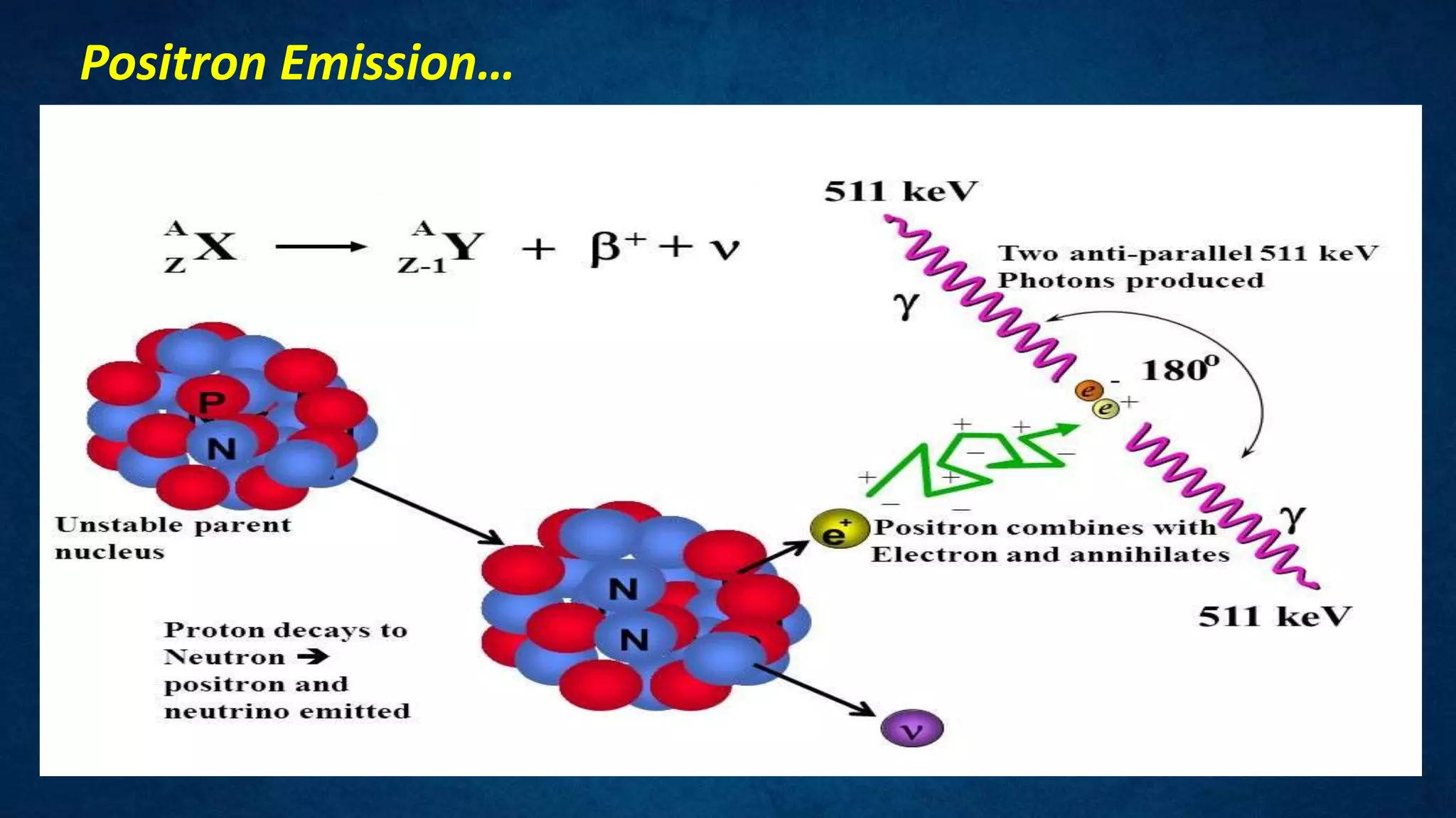 Positron Emission Tomography | PPTX