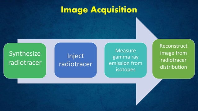 Positron Emission Tomography | PPTX