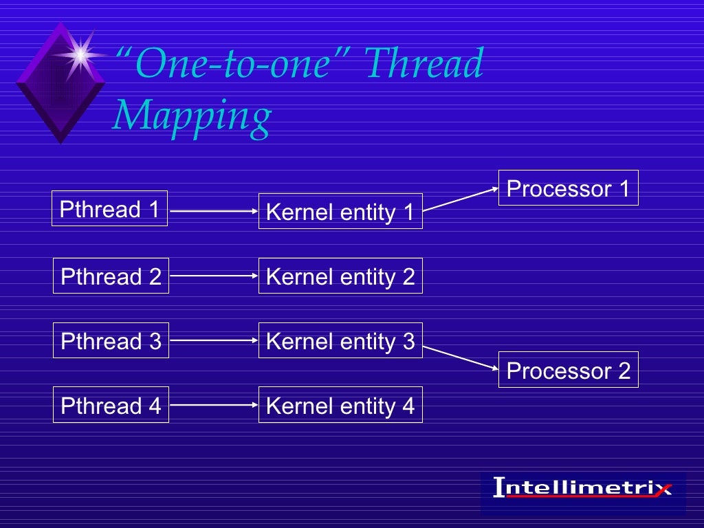 Posix Threads