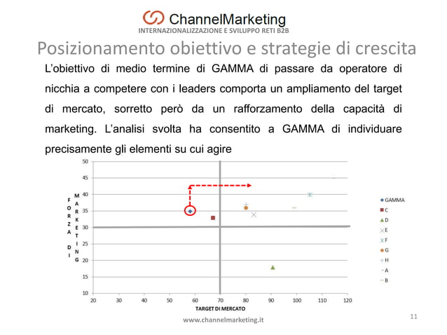 Posizionamento e strategia competitiva asean | PDF