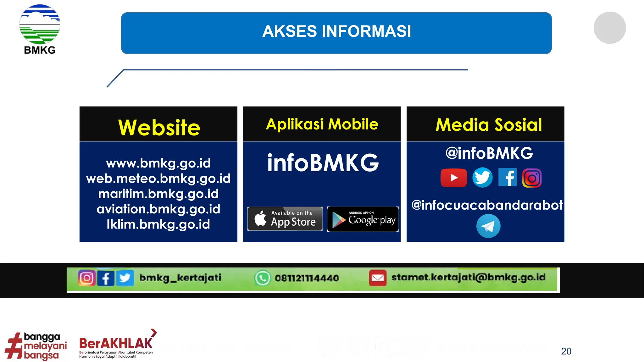 Posko NATARU BMKG_Stamet Kertajati-2025.pptx