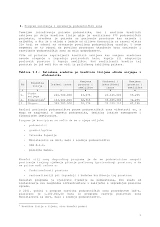 Poslovne zone hr podsticaji | PDF