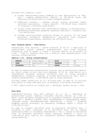 Poslovne zone hr podsticaji | PDF