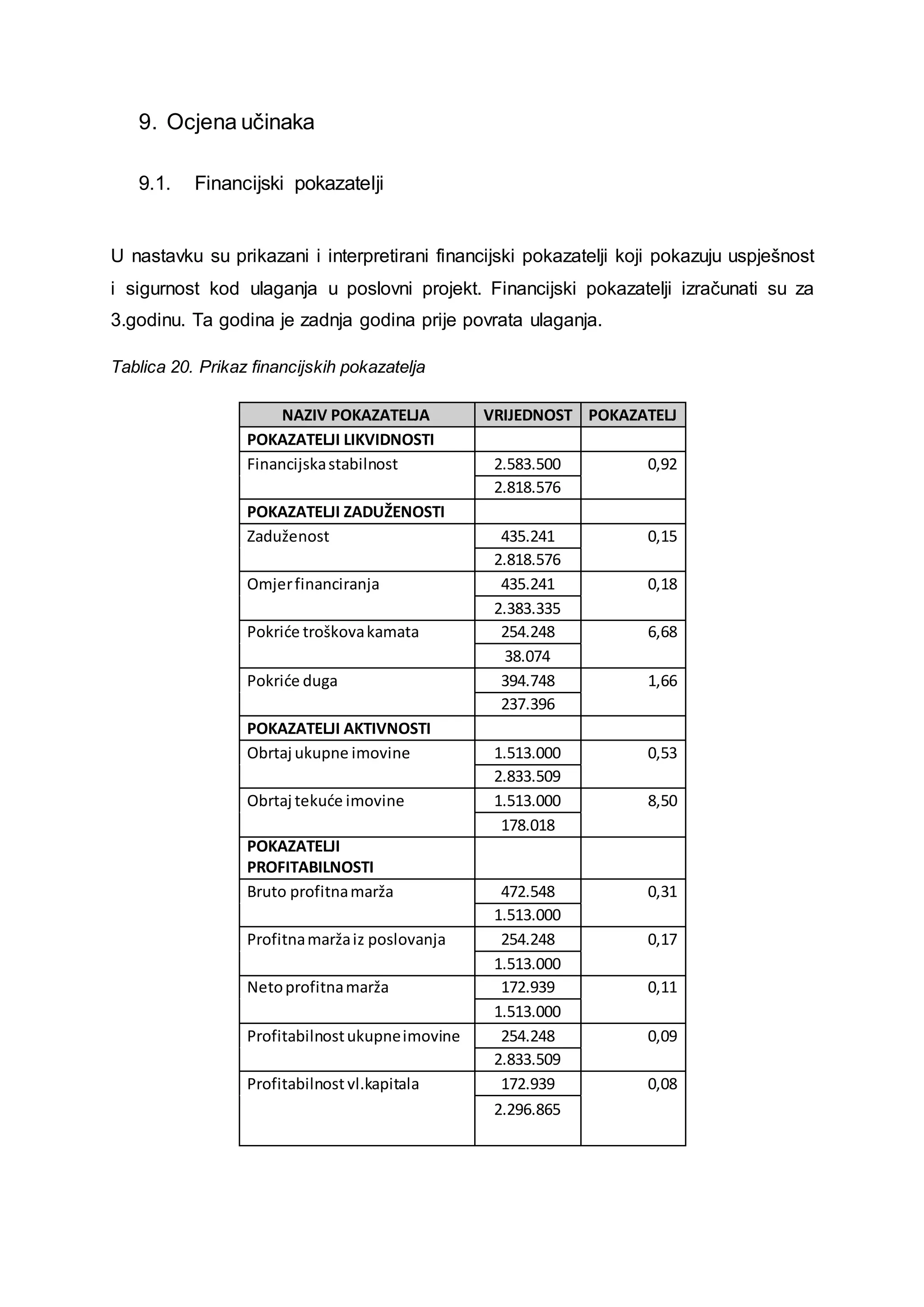 Poslovni plan ivan pekara | DOCX