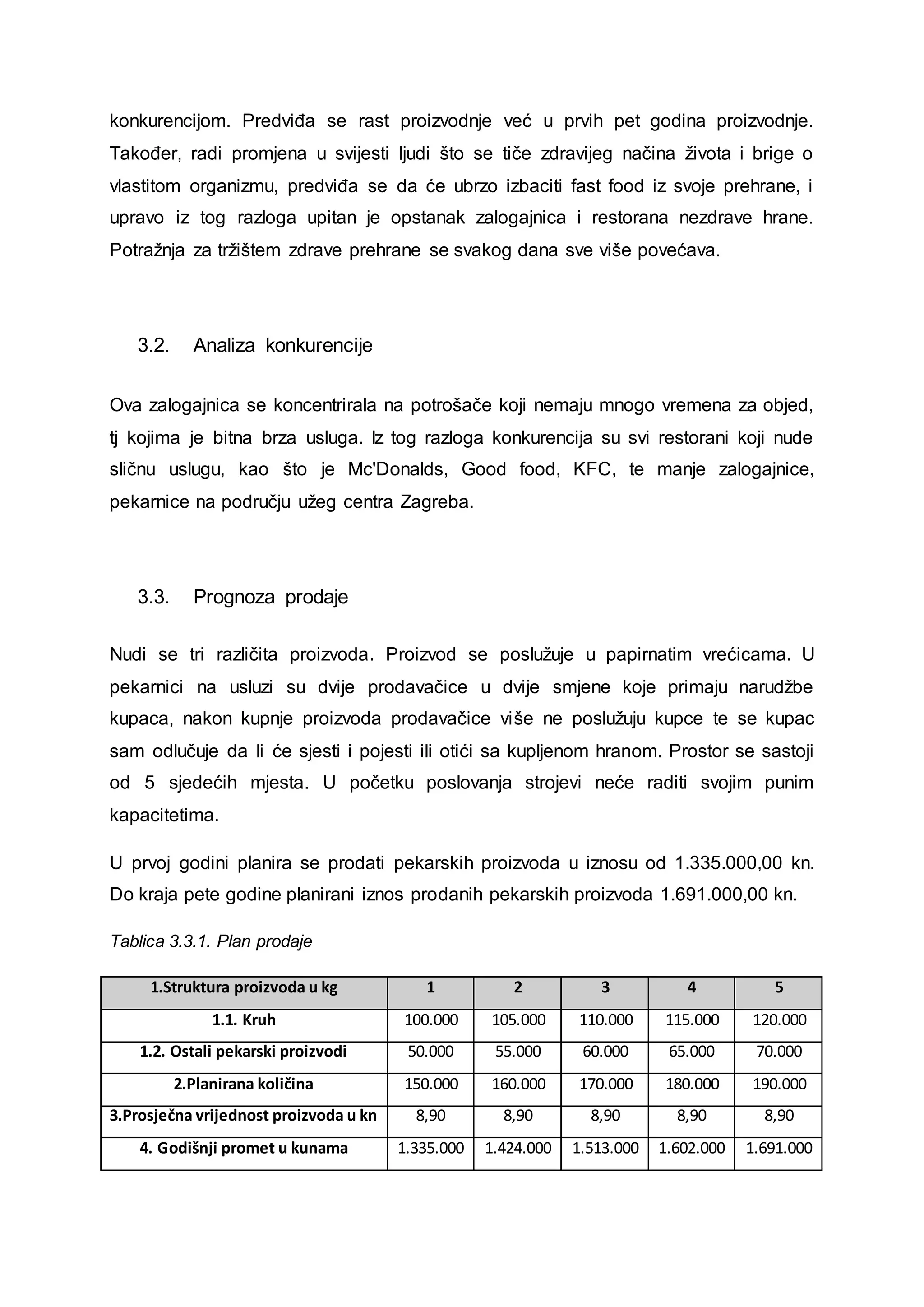 Poslovni plan ivan pekara | DOCX