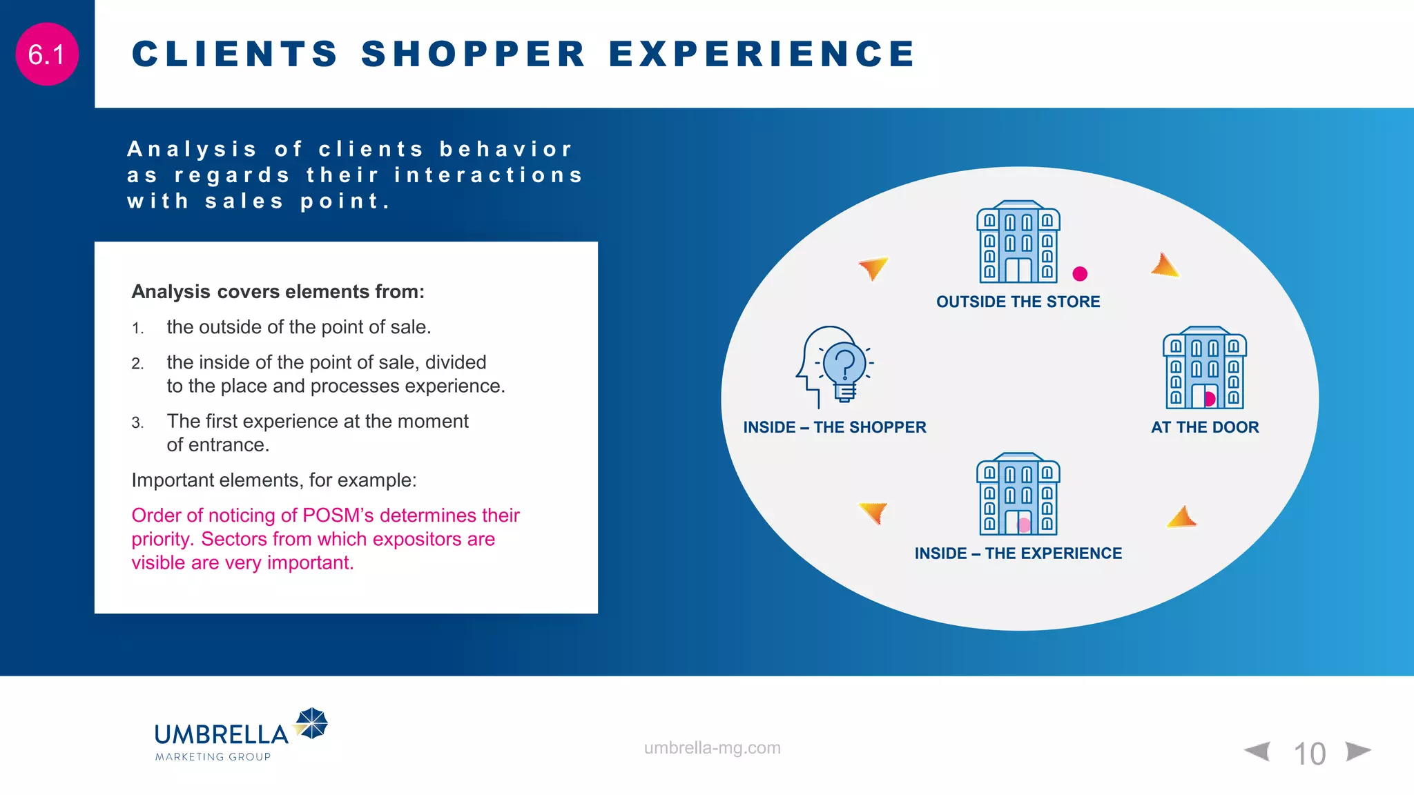 POSM Umbrella Marketing Group | PPT