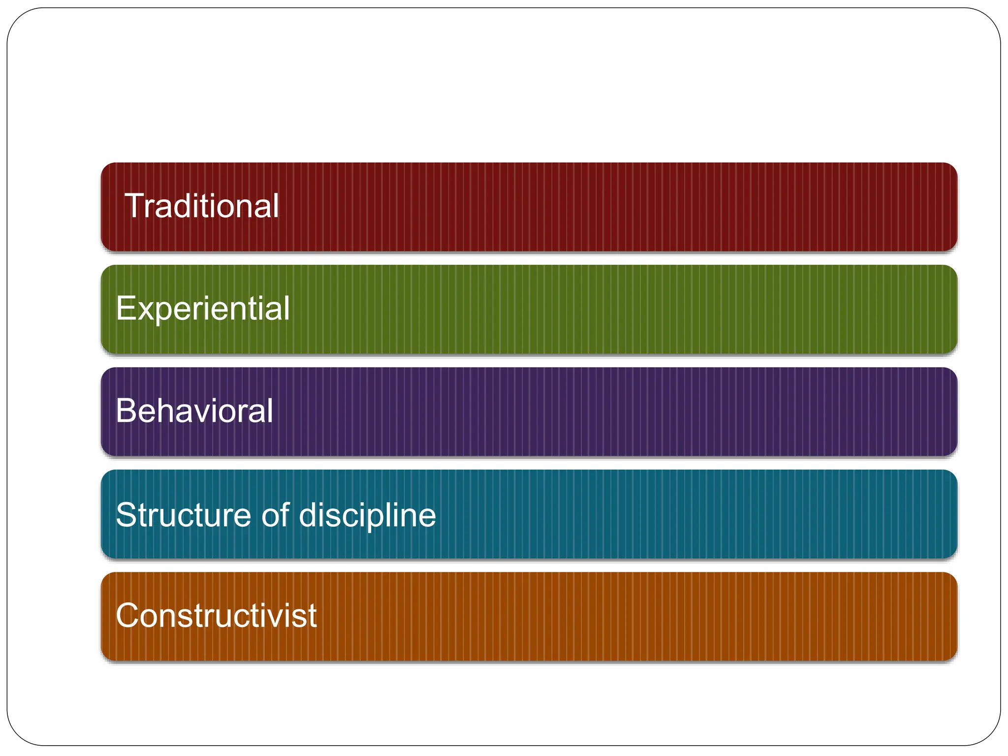 The posner curricular analysis Chapter 3.pptx