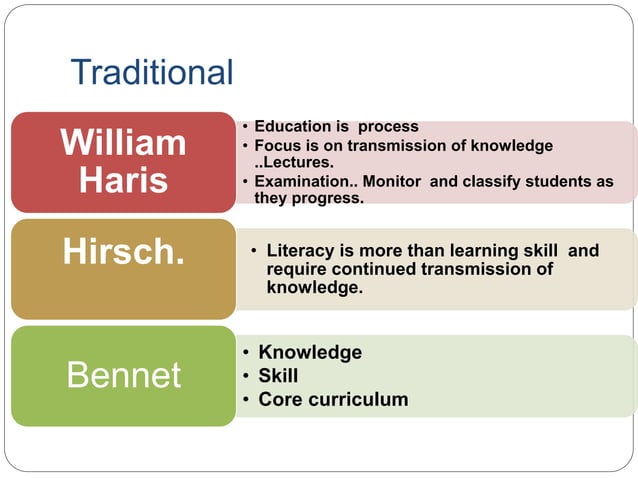 The posner curricular analysis Chapter 3.pptx