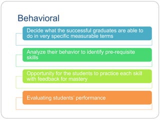 The posner curricular analysis Chapter 3.pptx