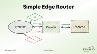 Scaling Asterisk with Kamailio | PPT