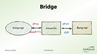 Scaling Asterisk with Kamailio | PPT