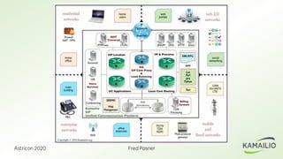 Scaling Asterisk with Kamailio | PPT