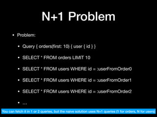 GraphQL-PHP: Dos and don'ts | PPT