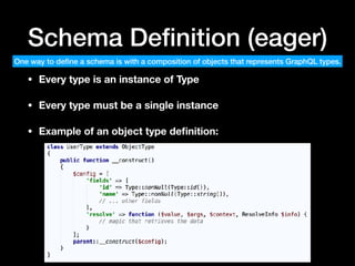 GraphQL-PHP: Dos and don'ts | PPT