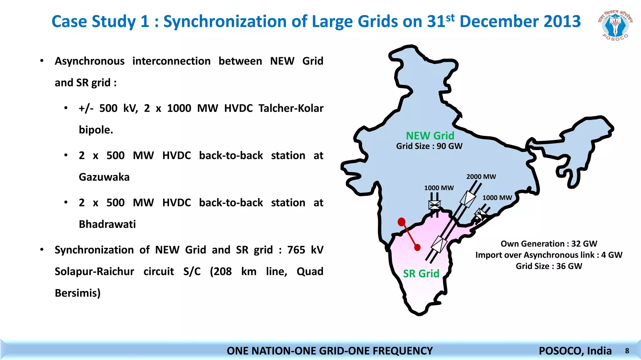 Utilization Of Synchrophasors During Synchronization And Operation Of