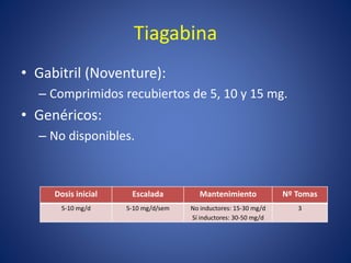Fármacos antiepilépticos: Posología y formas de presentación | PPTX