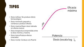 Posología terapéutica maestra ideee.pptx