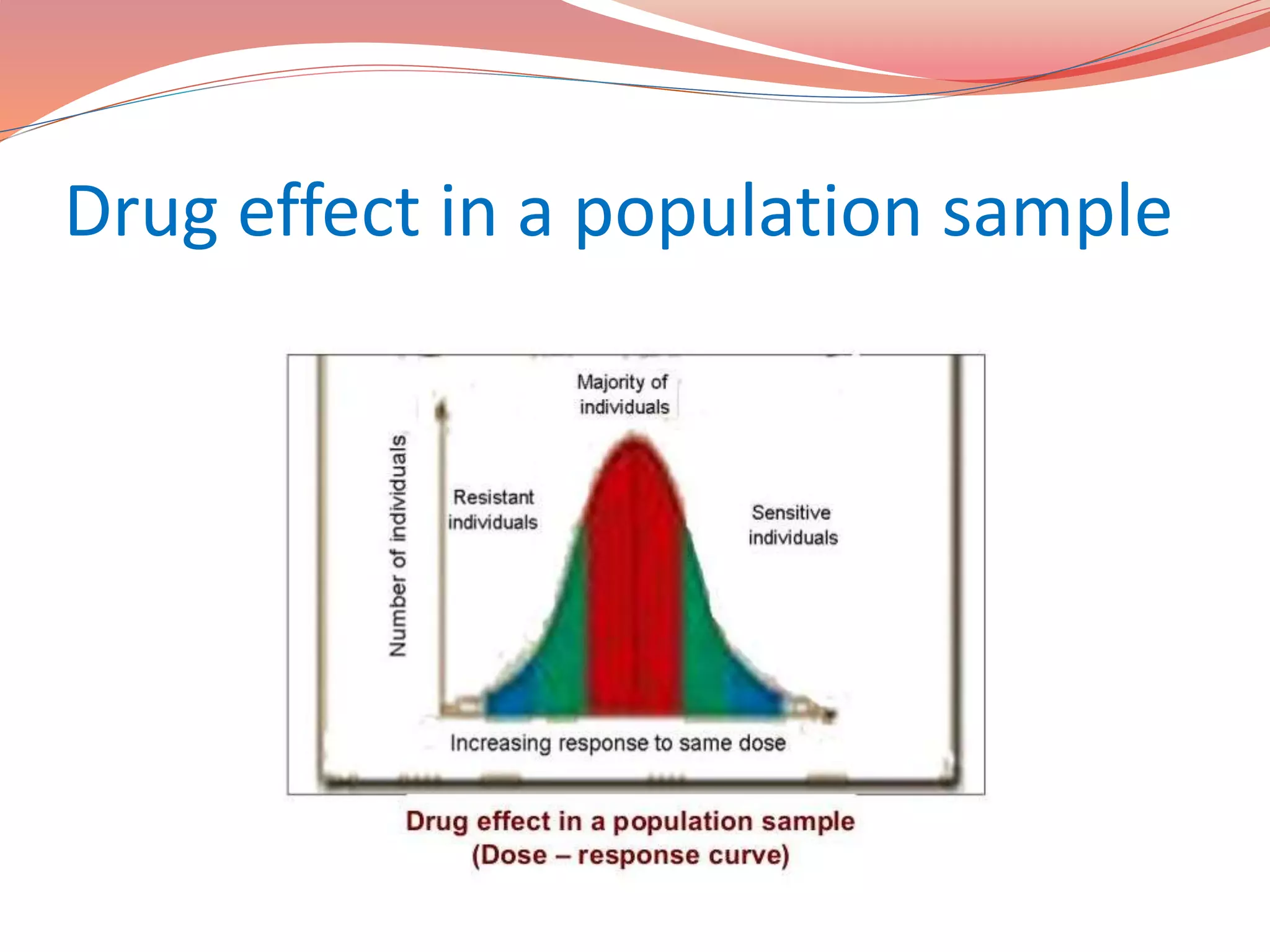 Posology Posology: Definition, Factors affecting dose selection ...