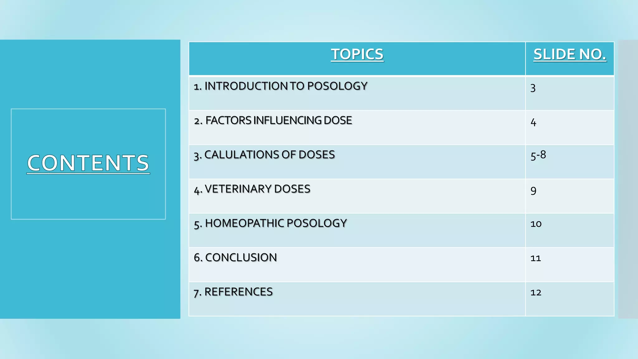 posology- by Aeman Anis_123128.pptx
