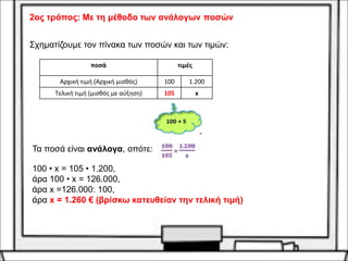 Ποσοστά: βρίσκω την τελική τιμή | PPSX